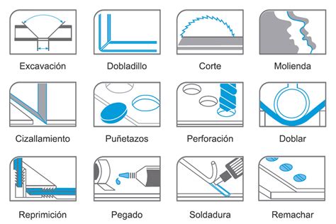 Paneles Compuestos De Aluminio Fabricante De Paneles Compuestos
