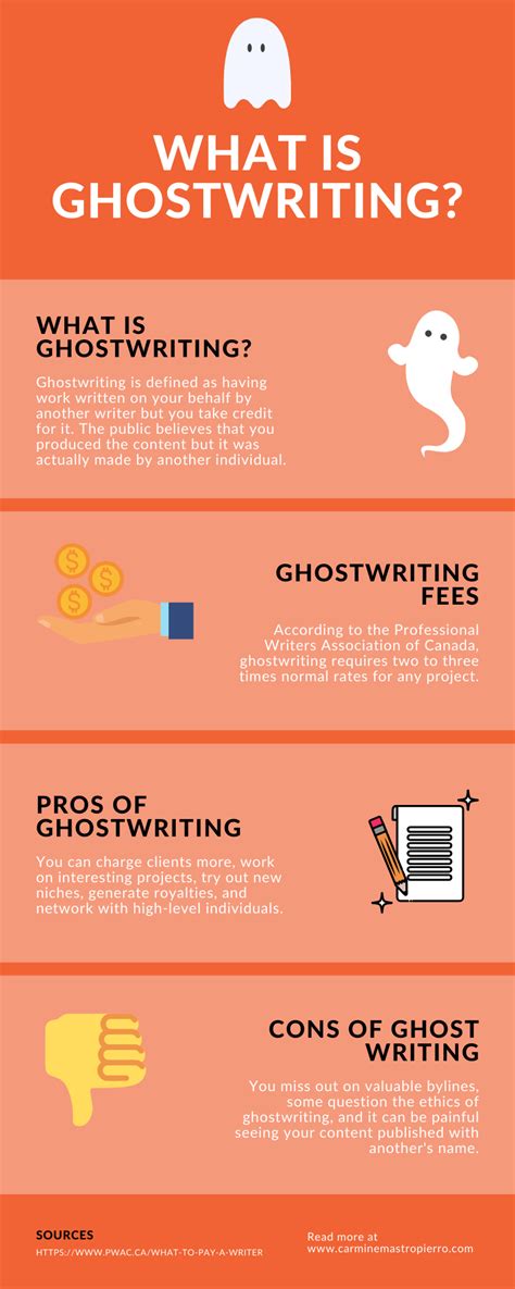 What Is Ghostwriting Everything You Need To Know Artofit