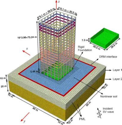 Modelling Of Soil Structure Interaction Structville