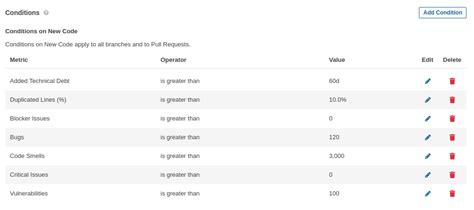 Quality Gate Failing Despite No Code Change Sonarqube Cloud Sonar Community