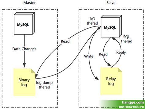 Canal Mysql实时数据采集工具使用详解（附：采集实时数据至kafka）