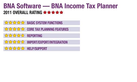 Bna Software Bna Income Tax Planner
