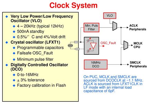 Getting Started With The MSP LaunchPad Ppt Download
