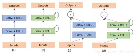 文章阅读：r2u net nuclei segmentation with recurrent residual convol csdn博客