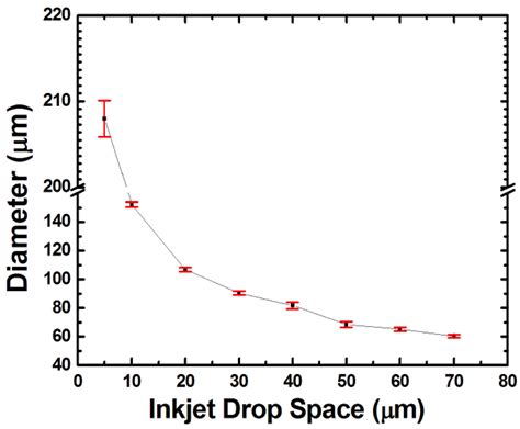 sensors special issue modeling testing and reliability issues in