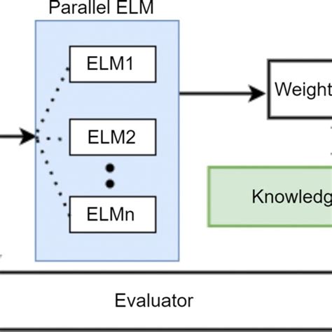 Two Implementation Architectures Of Handling Massive Stream Data A Download Scientific
