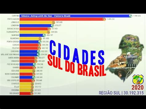 Cidades Mais Populosas das Região Sul do Brasil Geografia Total