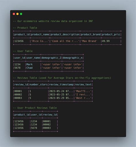 Oltp Vs Olap The Core Of Data Miscommunication