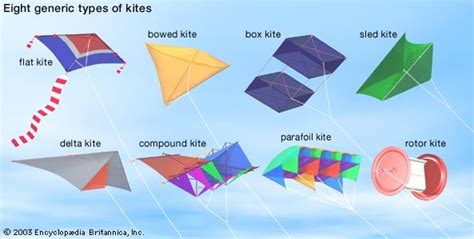 Kite Shaped Things