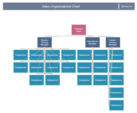 40 Free Organogram Templates Printable Samples