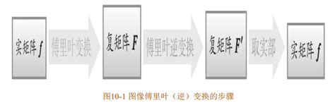 Opencv C（十） 傅里叶变换 简书