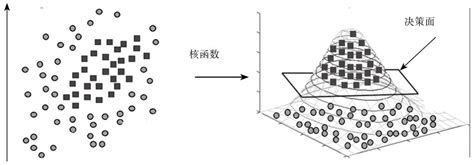 机器学习算法的数学解析与Python实现支持向量机分类算法 活用数据 博客园