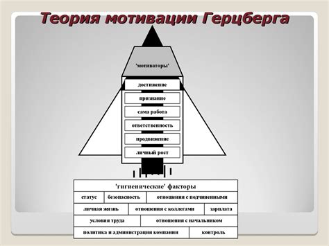 Теории мотивации презентация онлайн