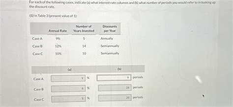Solved Please Explain The Answer To Case A B Im Confused Chegg