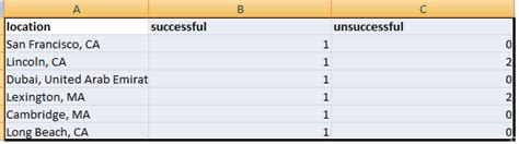 sql mysql query for grouping column based on different conditions