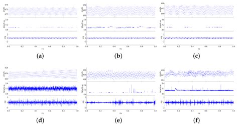 Intelligent Early Fault Diagnosis Of Space Flywheel Rotor System