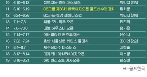 Klpga 투어 2022시즌 우승자 명단한진선 하이원리조트 여자오픈 우승