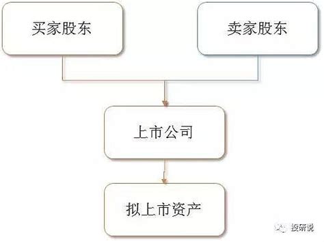 一文让你看懂圆通借壳上市怎么玩？最全最完整的资料都在这了 一大早看到这则新闻——圆通速递股份有限公司于5月16日在香港宣布将以总价约104亿