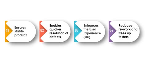 effective regression testing strategy for your business