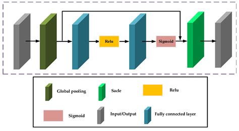 Fourier Ptychographic Microscopy Reconstruction Method Based On