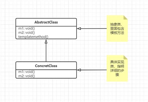 设计模式之模板方法 小鸡小鸡快点跑 博客园