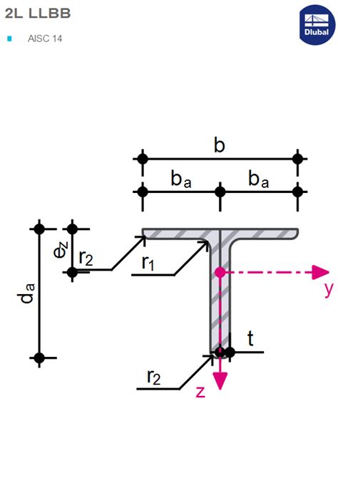 2l Llbb Aisc 14 Cross Section Properties And Analysis Dlubal Software