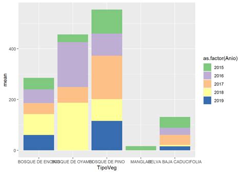 5ggplot Cursorbook
