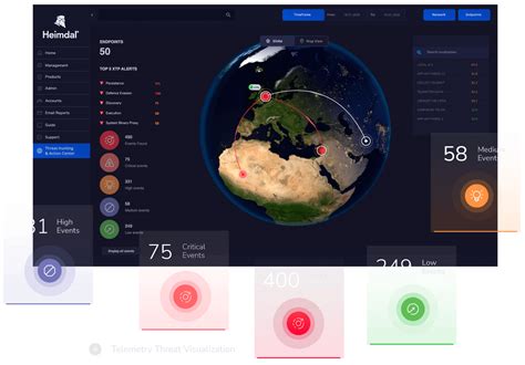 Managed Extended Detection And Response Mxdr Solution Heimdal