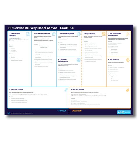 Hr Service Delivery Model Canvas Aihr