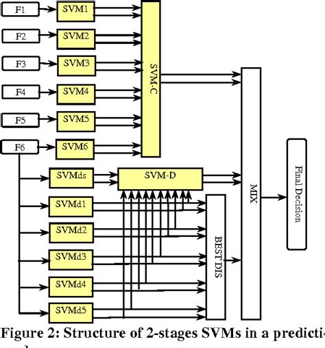 Figure 2 From Shot Boundary Detection And High Level Feature Extraction