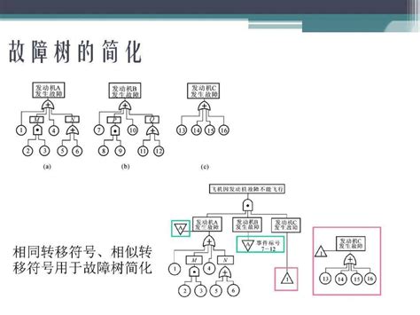质量管理：故障树分析法 Fta 搜狐大视野 搜狐新闻