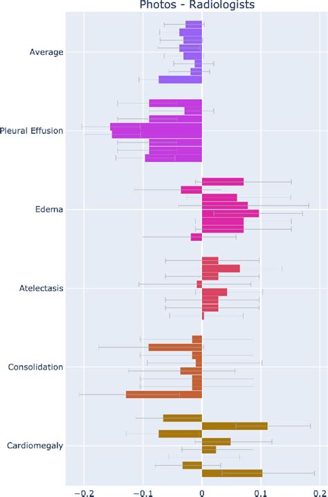 Chexternal Generalization Of Deep Learning Models For Chest X Ray Interpretation To Photos Of