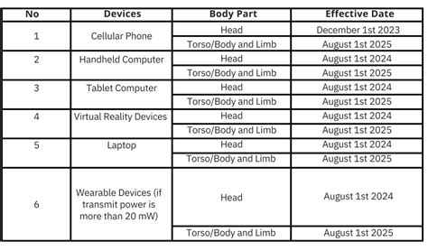 Dont Miss This Indonesian Sar Requirement Update From Sdppi Global Validity