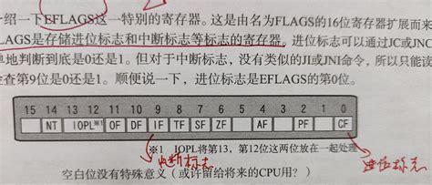 《30day自制操作系统》学习笔记04怎么往vram怎么写入数据 Csdn博客