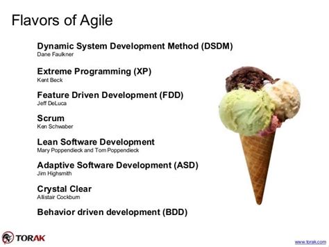 Introducing Agile Scrum Xp And Kanban