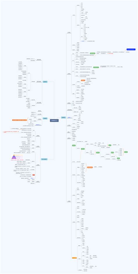 前端脑图 · Crmeb3x使用手册 · 看云