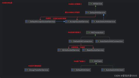 rocketmq5 0 0的broker主从同步机制 mq broker csdn博客
