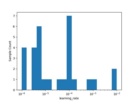 Partial Dependence Plots 2d — Scikit Optimize 0102 Documentation