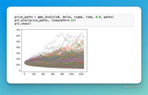 Pyquant News On Twitter I Spent A Good Portion Of My 90000 Masters