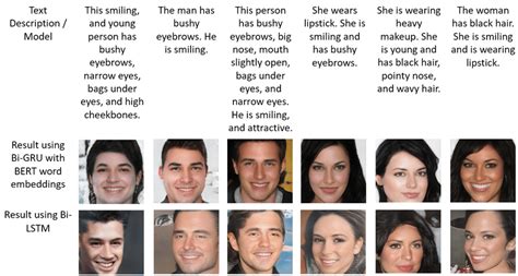 Output For Captions From Testing Sample Download Scientific Diagram