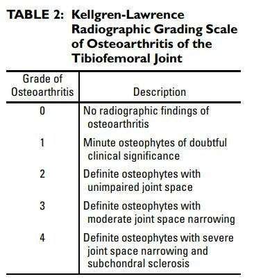 Diagnosing Osteoarthritis With Knee Radiograph Sports Medicine Review