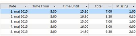 Subtract Time Fields In Access Stack Overflow