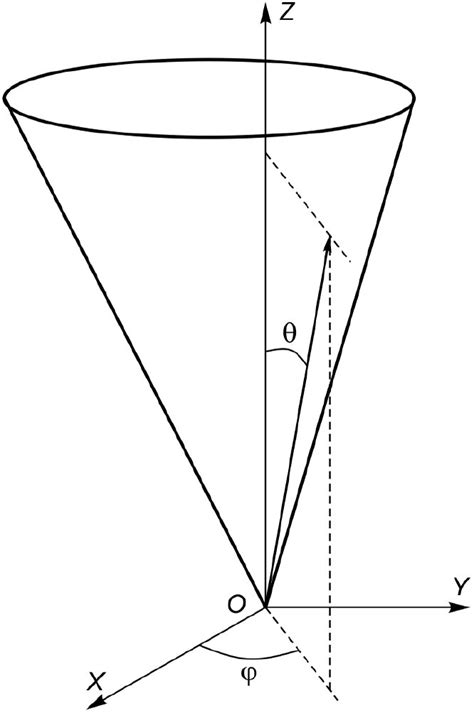 Solid Angle And Assotiated Coordinate Systems Download Scientific