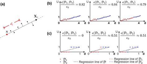 schematic and examples of calculation for the smoothness indicator