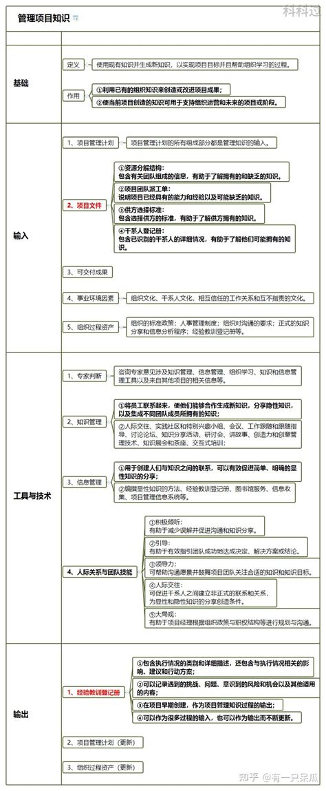 信息系统项目管理师：管理项目知识and思维导图（4 49） 知乎