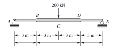 Solved Solve All Problems Using The Finite Element Stiffness Chegg