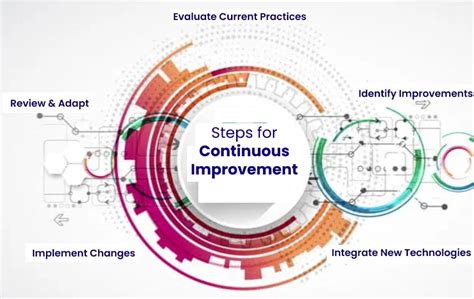 Isha Tyagi On Linkedin Cybersecurity Digitaltransformation Vulnerabilitymanagement Infosec…