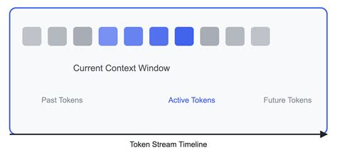 Ai Tokens Explained Complete Guide To Usage Optimization And Costs
