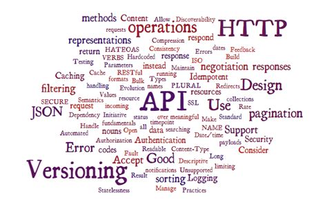 rest api best practices many developers struggle with designing… by