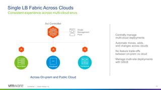 Deploying Elastic Self Service Load Balancing For VMware NSX T PPT